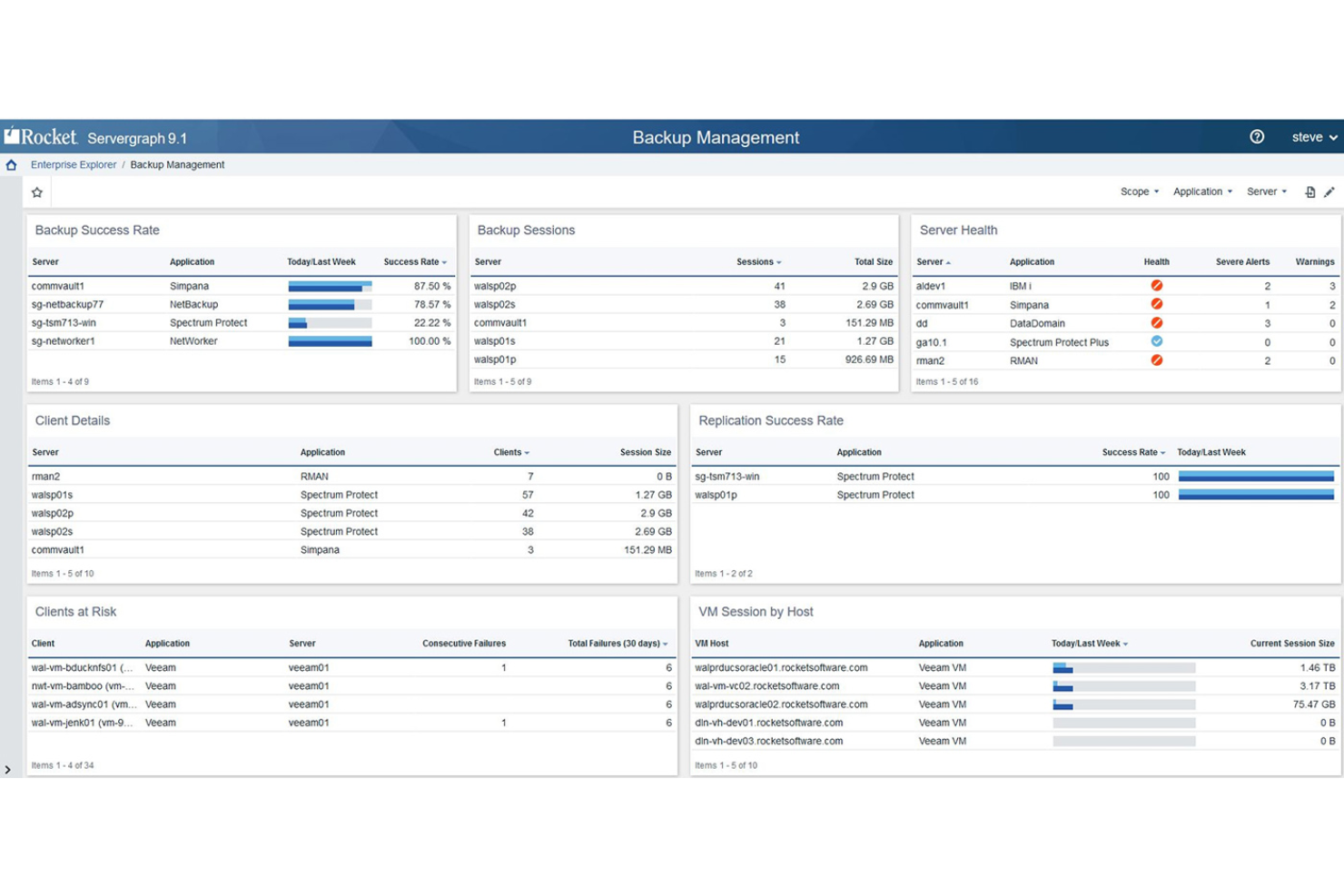 20 Best Alm Testing Software Reviewed For 2025 The Cto Club