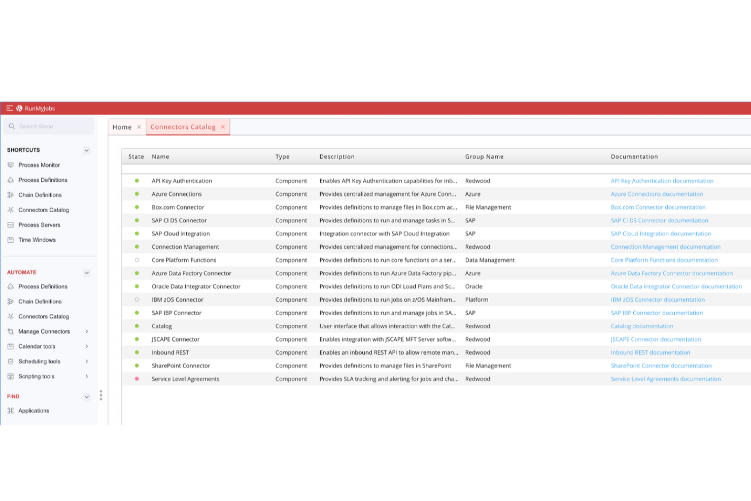 20 Best Cloud Orchestration Platforms Reviewed in 2025 - The CTO Club 20 Best Cloud Orchestration Platforms Reviewed in 2025 - The CTO Club
