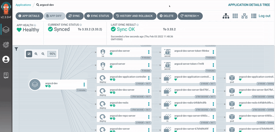 24 Best Continuous Deployment Tools in 2025 - The CTO Club 24 Best Continuous Deployment Tools in 2025 - The CTO Club