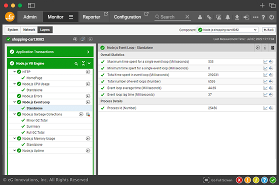22 Best Application Monitoring Tools of 2025 - The CTO Club 22 Best Application Monitoring Tools of 2025 - The CTO Club