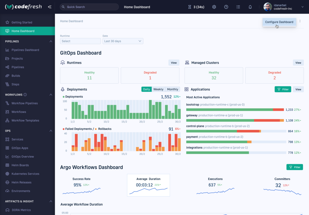 23 Best Continuous Integration Tools You Can't Ignore - The CTO Club 23 Best Continuous Integration Tools You Can't Ignore - The CTO Club