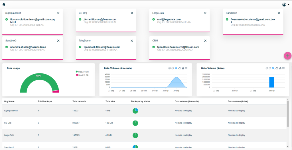 Ultimate List of the 27 Best DevSecOps Tools Of 2025 - The CTO Club Ultimate List of the 27 Best DevSecOps Tools Of 2025 - The CTO Club