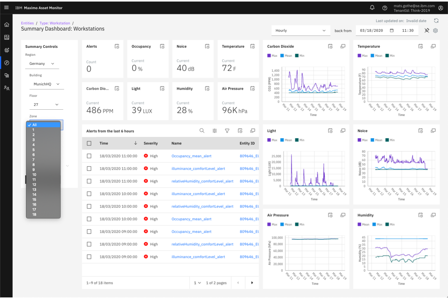 IBM Maximo Asset Monitor Test: Vorteile, Nachteile, Funktionen und Preise