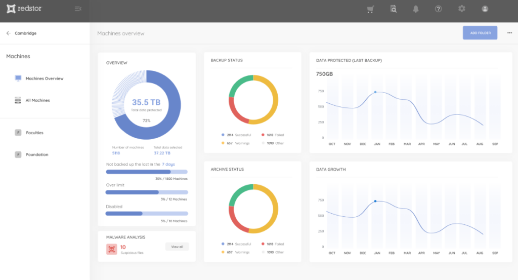 29 Best Disaster Recovery Software Bulletproof Your Data The Cto Club