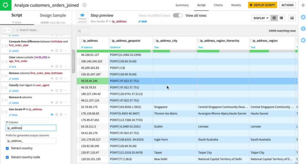 A Definitive Guide To The 22 Best Data Preparation Software In 2024 The Cto Club