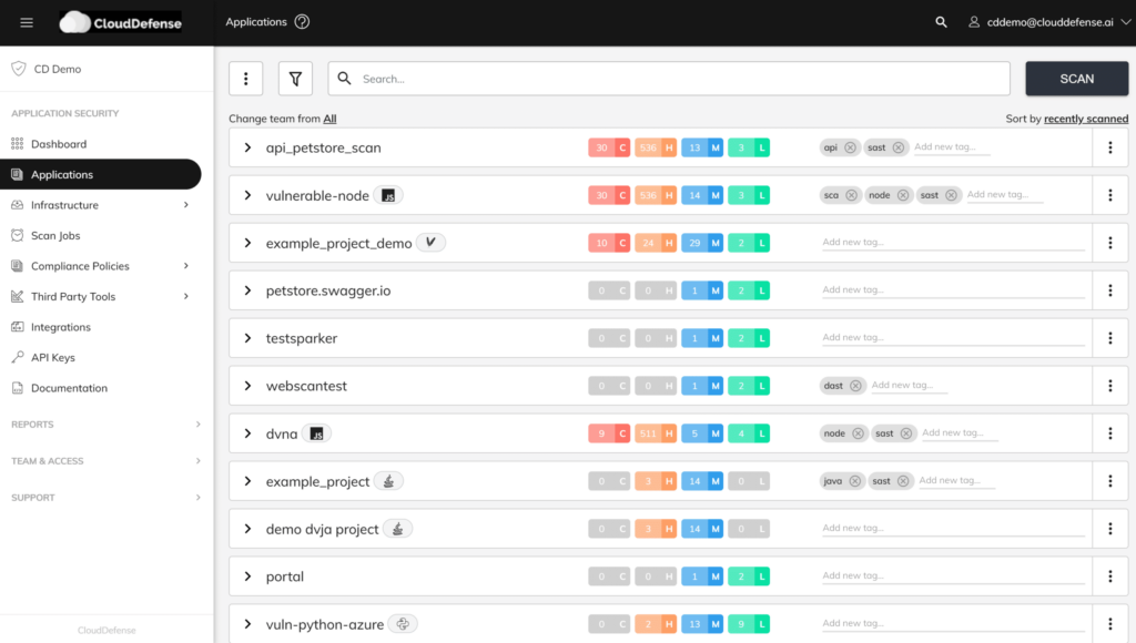 Discover the 25 Best Software Composition Analysis Tools Of 2024 - The ... Discover the 25 Best Software Composition Analysis Tools Of 2024 - The ...