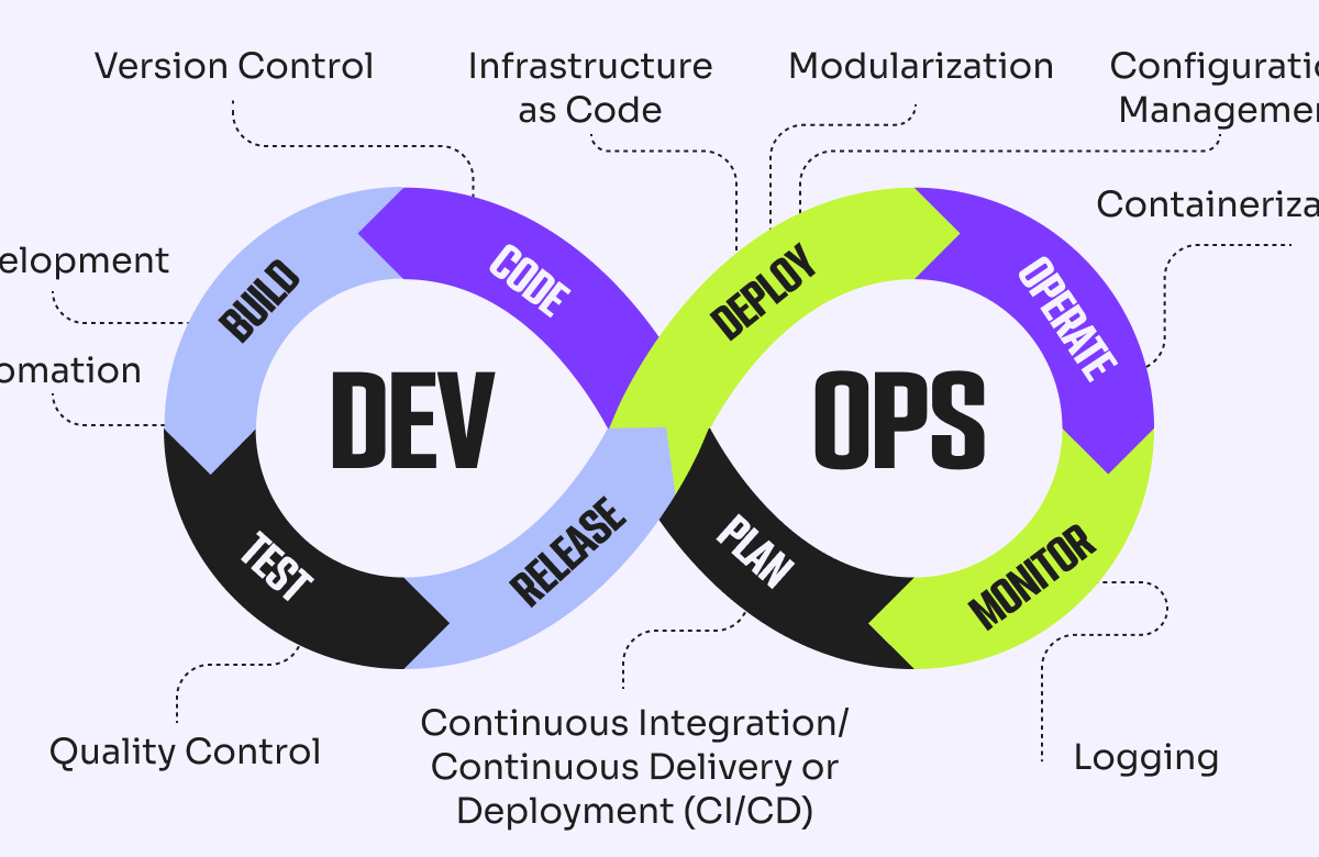 DevOps Best Practices: 17 Ways to Foster Collaboration