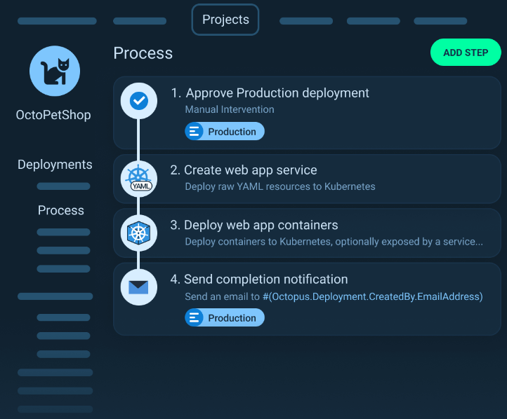 The Ultimate List: 24 Best Deployment Software of 2024 - The CTO Club The Ultimate List: 24 Best Deployment Software of 2024 - The CTO Club