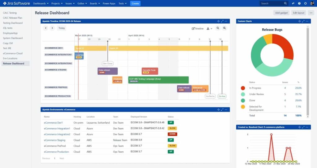 Atlassian Jira Review Issue And Project Tracking Software The CTO Club Atlassian Jira Review Issue And Project Tracking Software The CTO Club